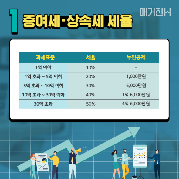 조합원이 알아야 할 세금 상식 ⑤ 증여세와 상속세의 이해 현대건설 매거진h