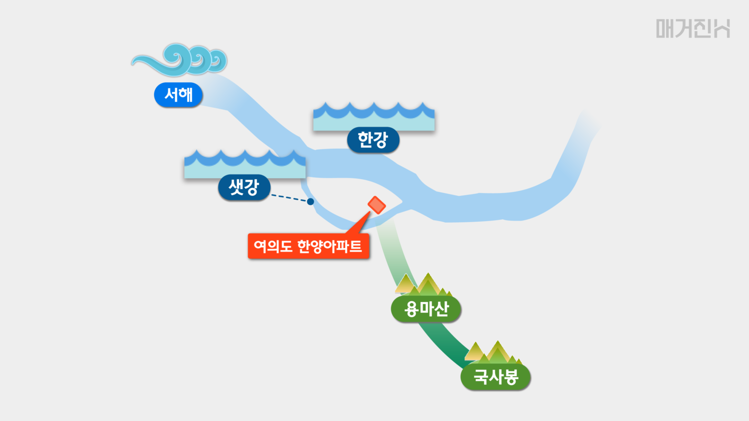 풍수지리학자가 본 여의도 한양아파트의 가치 풍수지리로 명당을 찾아서 여의도 한양아파트 편 현대건설 매거진h