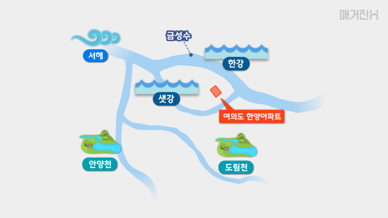 풍수지리학자가 본 여의도 한양아파트의 가치 풍수지리로 명당을 찾아서 여의도 한양아파트 편 현대건설 매거진h