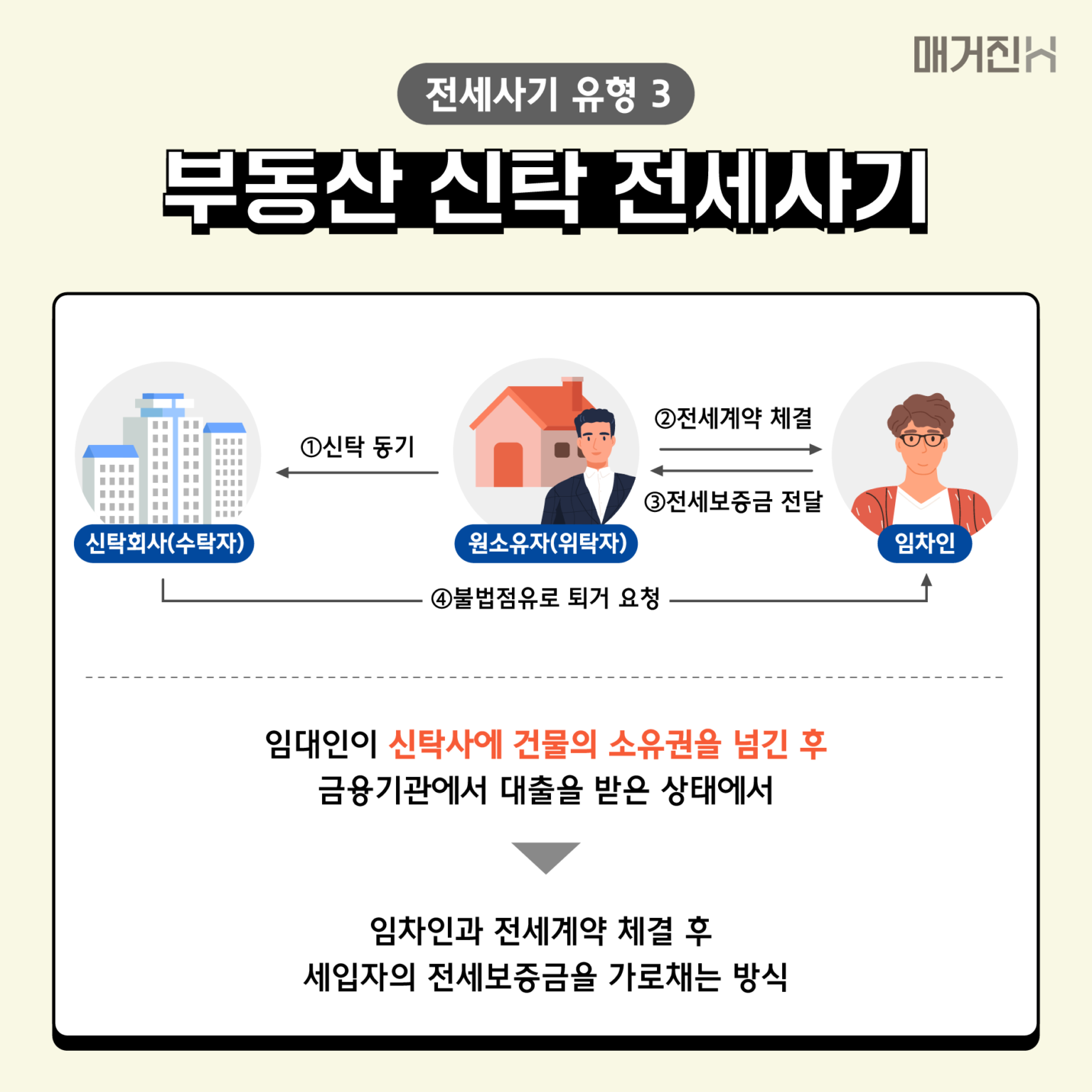 팩트체크 혹시 내 전셋집도꼭 알아야 할 전세사기의 6가지 유형 현대건설 매거진h