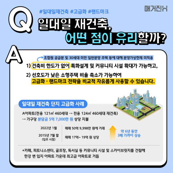 용어정리zip 환수보다는 고급화 일대일 재건축 바로 알기 현대건설 매거진h